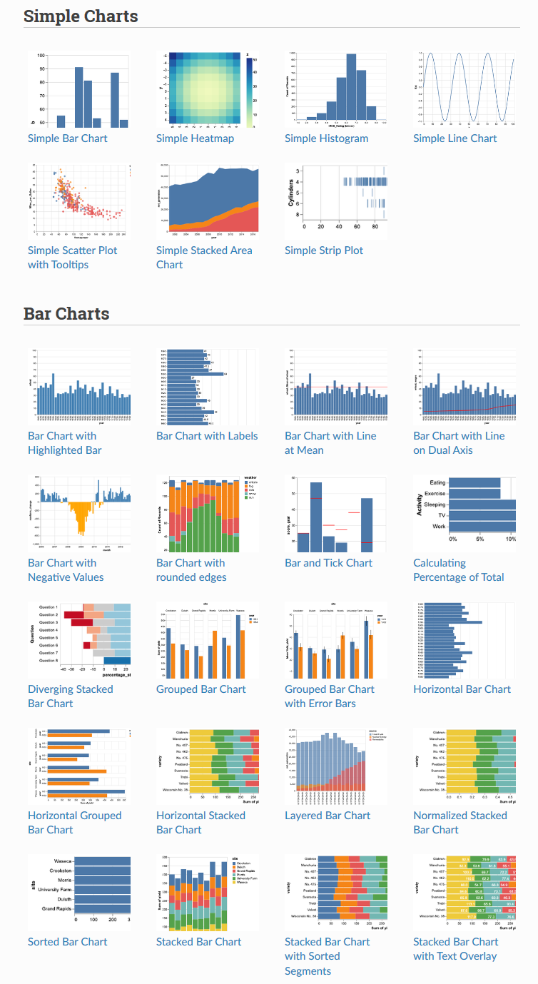 Guía completa de visualización de datos con Python - TodoIA